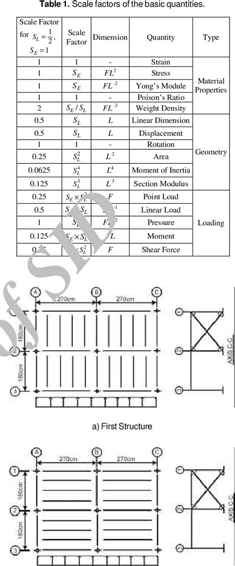 Table 1 From Composite Floor Systems Semantic Scholar