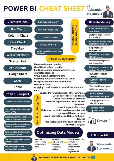 Business Infographics On Linkedin Excel Pivottable Cheat Sheet Credits To Mynda Treacy Follow H