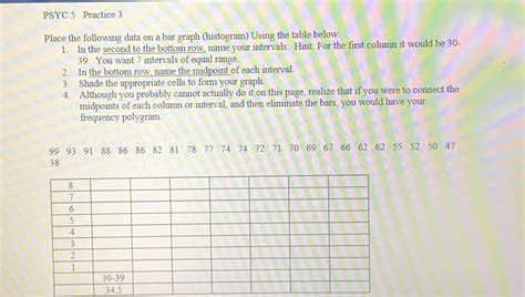 Solved Solve Psyc 5 Practice 3 Place The Following Data On A Bar