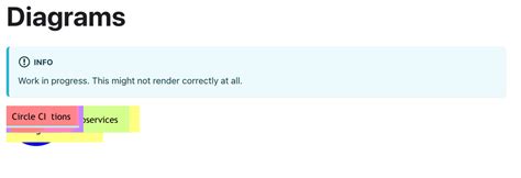Cant Render `mindmap` Mermaid Diagrams · Issue 9032 · Facebook