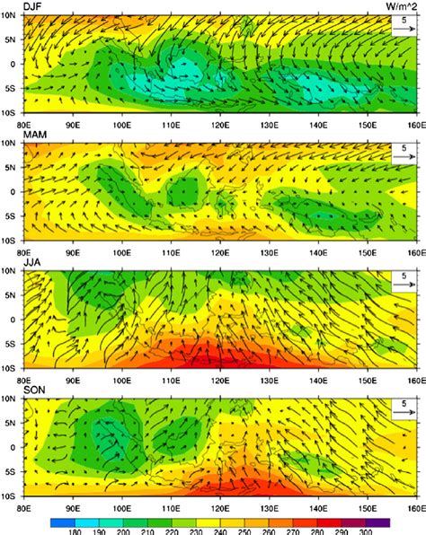 Latitude Longitude Cross Section Of Mean Wind Field At 1000 Hpa Download Scientific Diagram