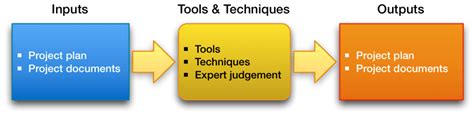 PMBOK Processes Support in Allegra Tutorial – Part 1