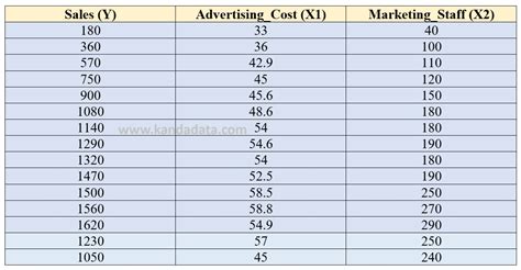 How To Analyze Heteroskedasticity In Linear Regression Using R Studio KANDA DATA