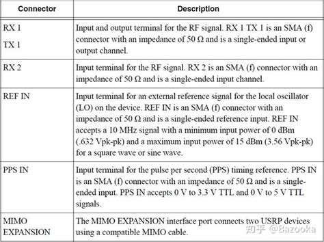 各家的usrp B210如何选择? 知乎 各家的usrp B210如何选择? 知乎