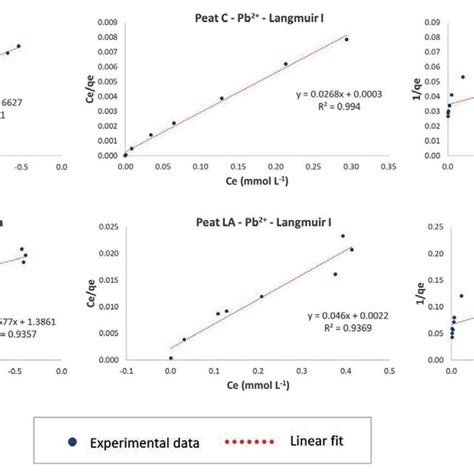 the ph variation variation during the batch adsorption tests of pb cd