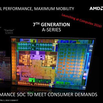 28nm 기반 AMD 데스크탑용 브리스톨 릿지 최대 TDP 65W?:: 보드나라
