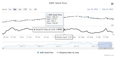 Supported Visualizations Highcharts Stock For Python Documentation
