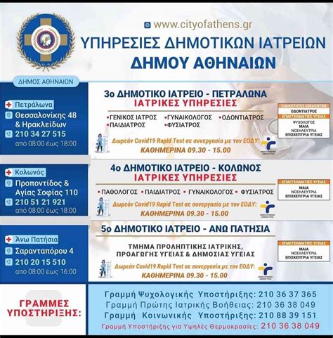 Χρηστικές πληροφορίες για τα Δημοτικά Ιατρεία της Αθήνας Thecitizen Gr
