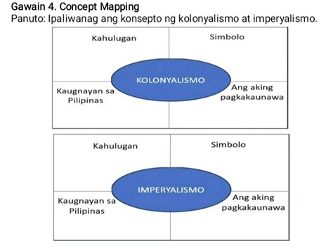 Gawain 4 Concept Mapping Panuto Ipaliwanag StudyX