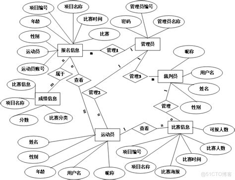 【万字文档ppt源码】基于springbootvue的高校体育运动会管理系统 可用于毕设 课程设计 练手学习51cto博客体育类ppt怎么做