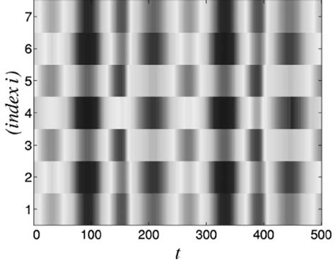 Established Cluster Synchronization In The Chain Of Seven Diffusively