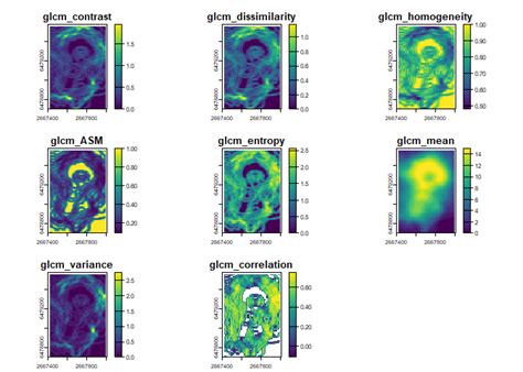 Glcm Textures Of Raster Layers • Glcmtextures