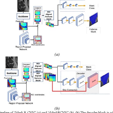 Improved Mask R Cnn Models Code And Papers Catalyzex