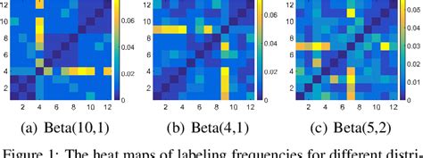 Figure 1 From Bayesian Decision Process For Budget Efficient
