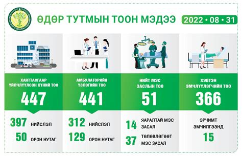 Гэмтэл Согог Судлалын Үндэсний Төв
