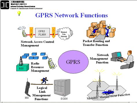 GPRS