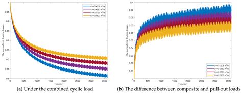 Numerical Modeling Of Composite Load Induced Seabed Response Around A Suction Anchor