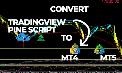 Convert Tradingview Pine Script To Mt4 Mt5 By Adamforex01 Fiverr