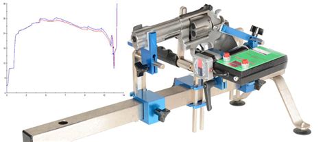 Triggerscan Analysing Trigger Pull Springs And Force Vs Travel
