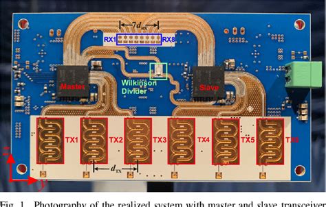 figure 1 from a 77 81 ghz fmcw mimo radar with linear virtual array