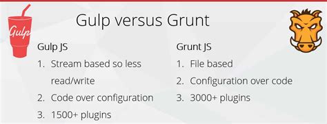 Do You Streamline Your Development Process With NPM And Task Runners