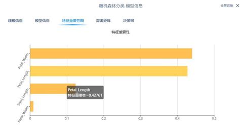 【机器学习 十九 】零代码开发之随机森林 Random Forest Rf 算法 Sentosa Dsml社区版 知乎