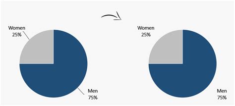 Removing Leader Lines From Pie Charts Add Label Leader Lines Tableau
