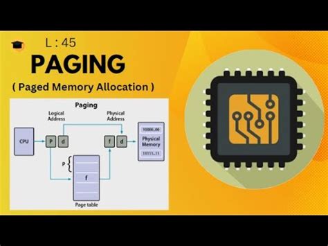 LECTURE 45 PAGING Paged Memory Allocation Operating System