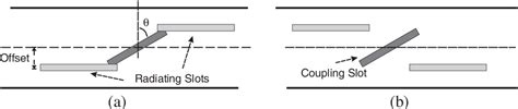 Figure 5 From Accurate Modeling Of Coupling Junctions In Dielectric