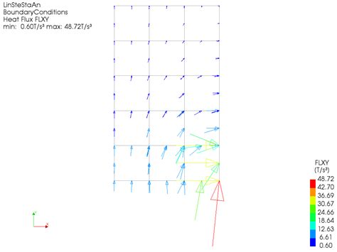 Boundary Heat Flow Material Model
