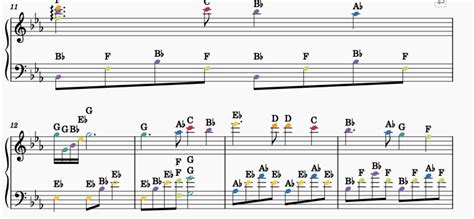 Notes Displayed In Odd Positions Issue 1415 Opensheetmusicdisplay