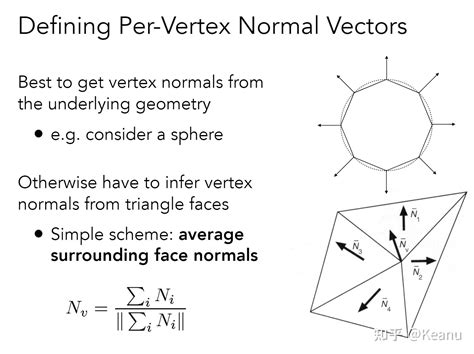 超详细计算机图形学 入门篇 着色 ISurface Shading 知乎