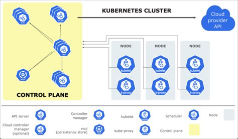 監控 Kubernetes 的挑戰 Tech Learning