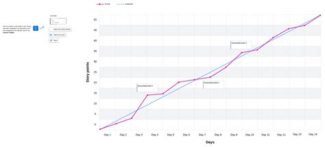 Big Room Planning Guide Agile Templates Lucid
