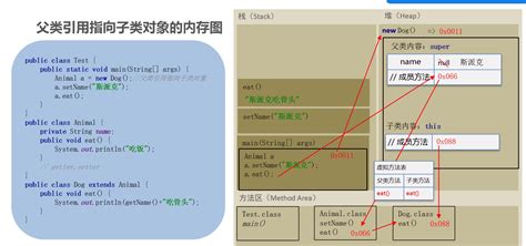 Java之向上转型 时间完全不够用啊 博客园