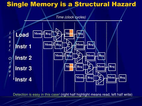 PPT OMSE Computing Foundations The CPU PowerPoint Presentation ID