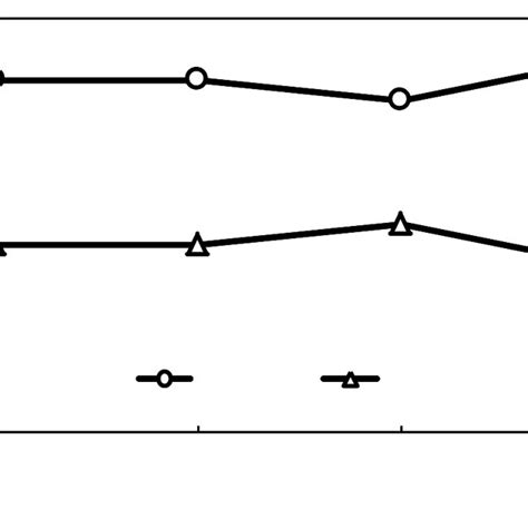 Procedure For The Rustogi Modification Of The Navy Plaque Index 20 Download Scientific Diagram