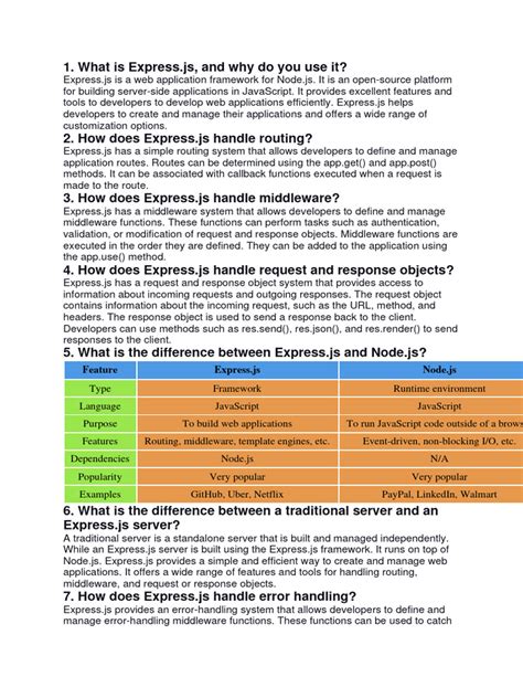 Feature Express Js Node Js Pdf Java Script Information Technology