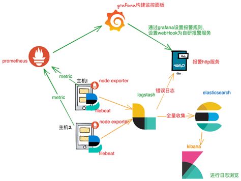 【升职加薪秘籍】我在服务监控方面的实践7 业务维度的redis监控 知乎