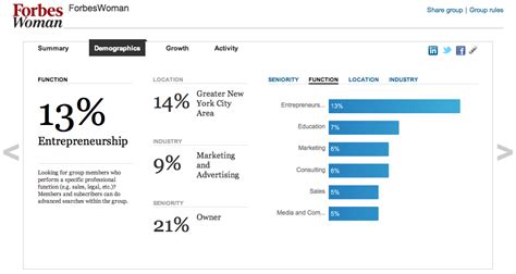 bringing you insights into linkedin groups with our new statistics