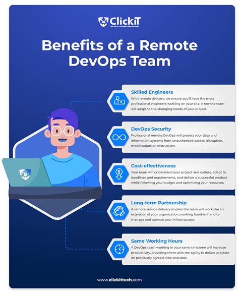 Remote Devops The Benefits Of An Outsourced Team
