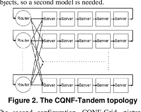 Figure 2 From An Empirical Study Of Conservative Scheduling Semantic