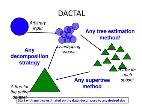 Cs 581 Algorithmic Computational Genomics Ppt Download