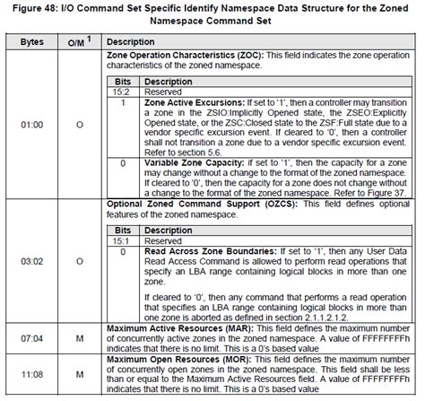 Nvm Express Zoned Namespace Command Set Specification Revision 1 1b Csdn博客