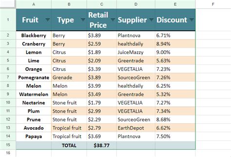 Last Guide To Make A Table In Google Sheets You Ll Ever Need