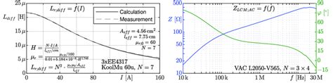Current Dependency Of The Differential Inductance Of The Ripple