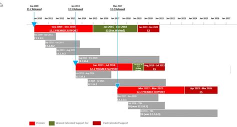 Oracle19c数据库发布信息与oracle19c下载地址 Csdn博客