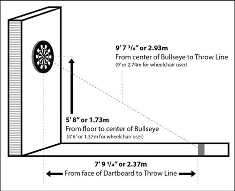 At What Height Should A Dartboard Be Hung Gamer Sets Guide Air Hockey Table Tennis