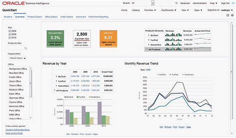 Guía Sobre La Metodología Bi Emprende Con Tu Web