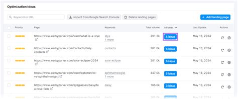 Ai Content Optimization The Complete Guide